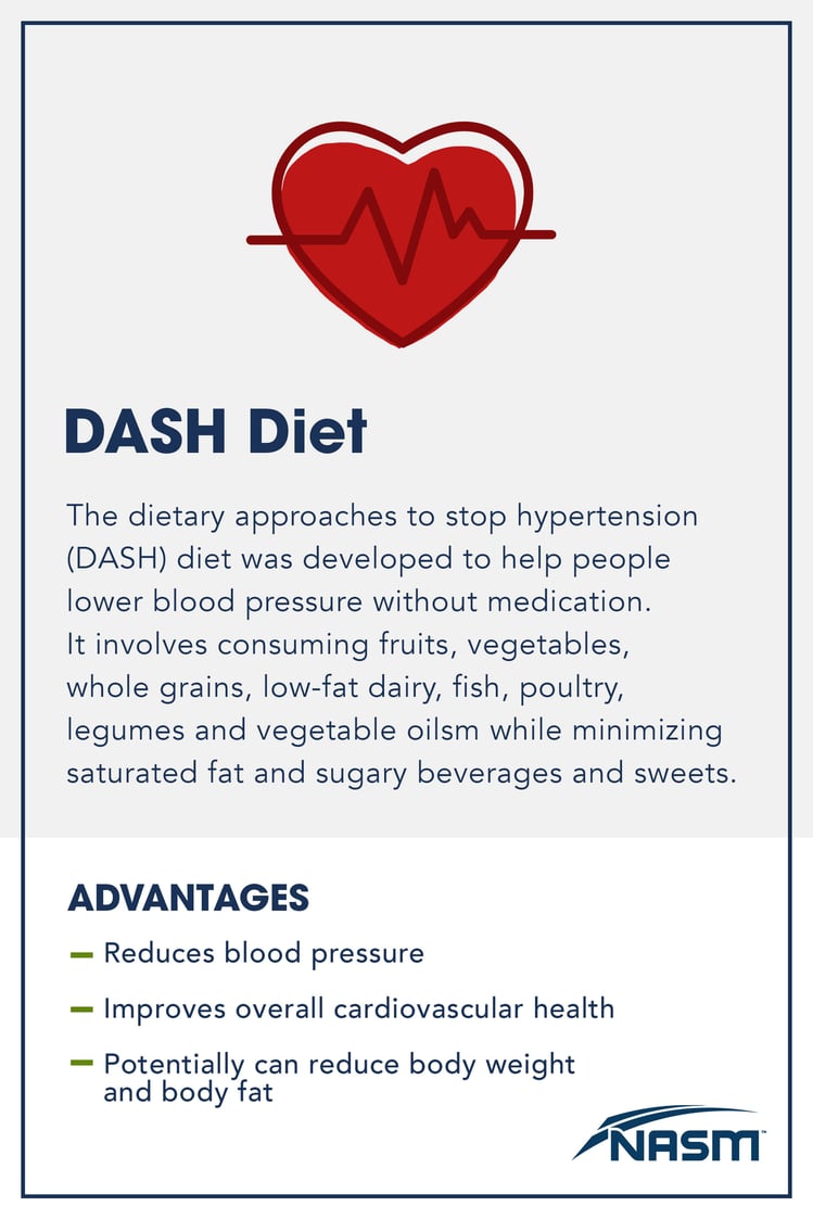 What is the DASH Diet & Does it Work? | NASM