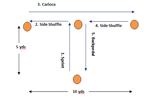 Speed and Agility Training for Basketball