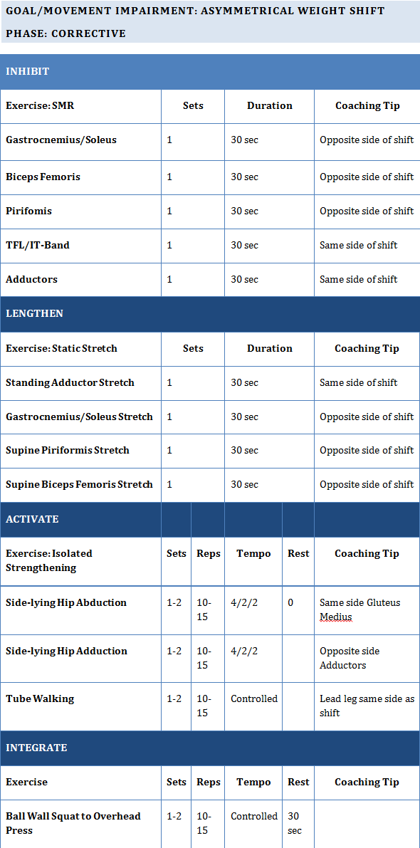 Hip Shift: Fix Compensations With The Overhead Squat Assessment