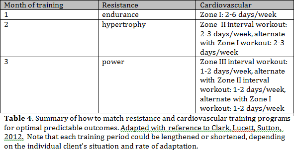 Advanced Program Design: Optimizing performance by matching resistance ...
