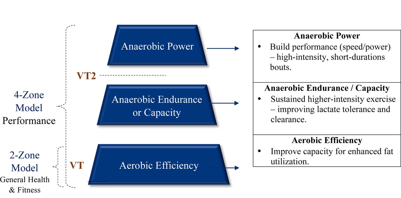 New Programming Ideas for Traditional Cardio Exercise, Part 2