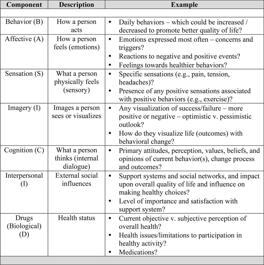 Strengthening Your Communication Skills with Clients