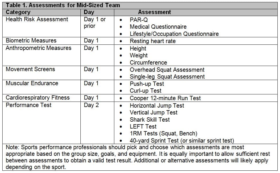 Sports Performance Testing and Evaluation: The Whole Team Approach