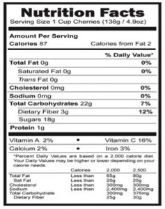 Cherries: Benefits for Health and Performance