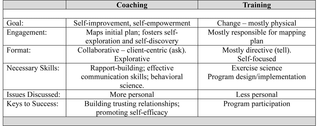 Strengthening Your Communication Skills with Clients