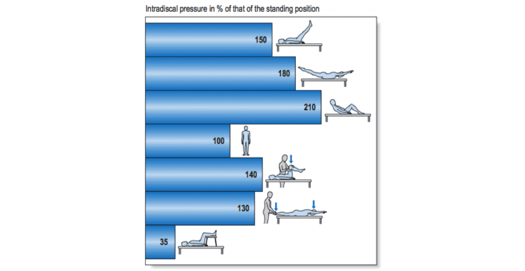 Help Clients Prevent Low Back Pain Through Exercise Programming