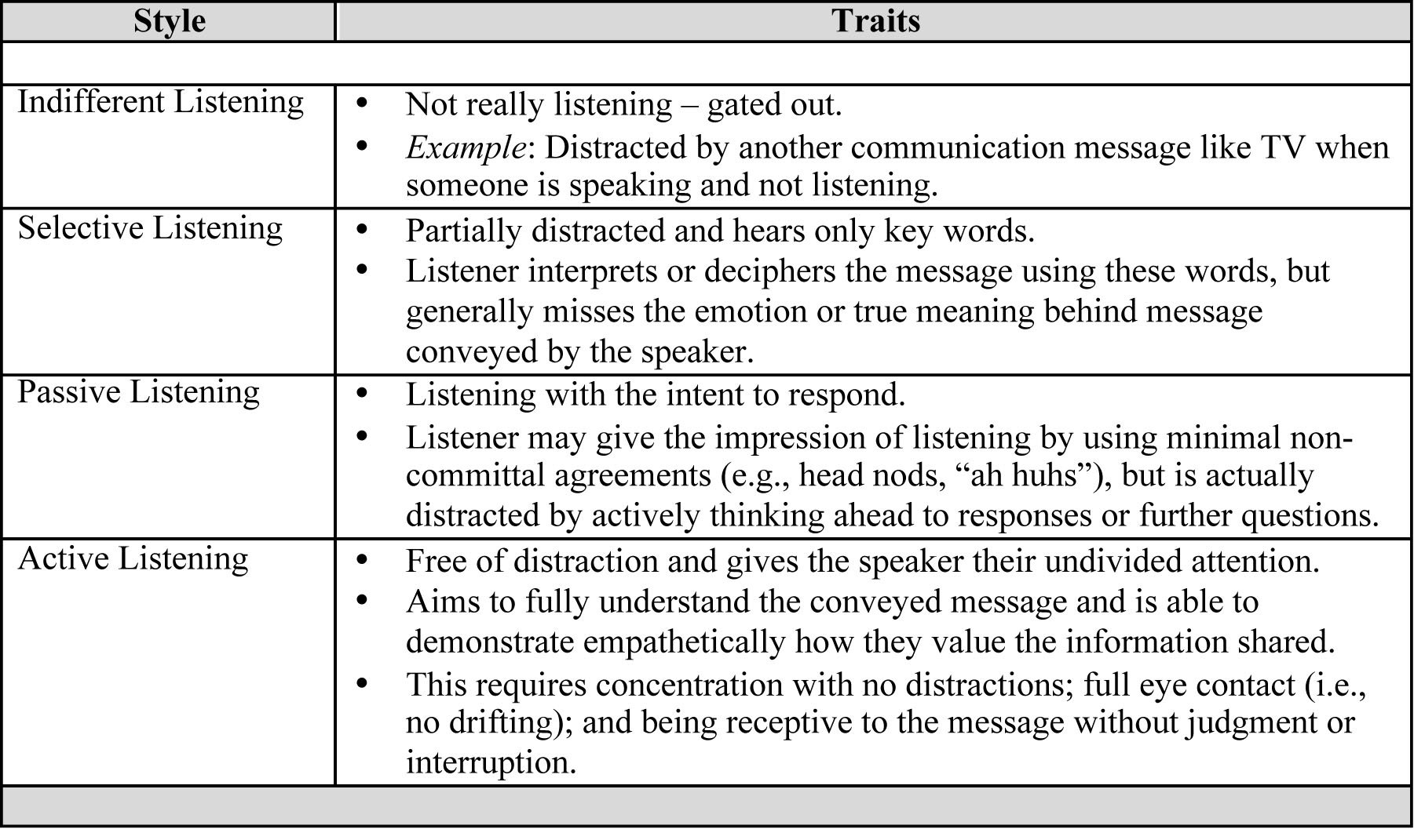 Strengthening Your Communication Skills With Clients strengthening-your-communication-skills-with-clients