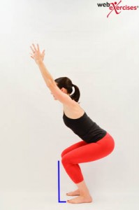 Squat Form – What does it tell us? Part 1