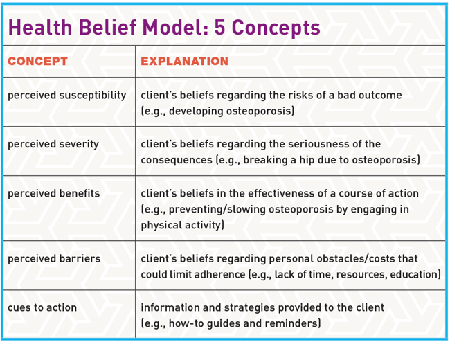 Behavior Change Theory: Help Clients Stick With Their Program