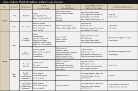 How to Perform an Overhead Squat Assessment (OHSA)