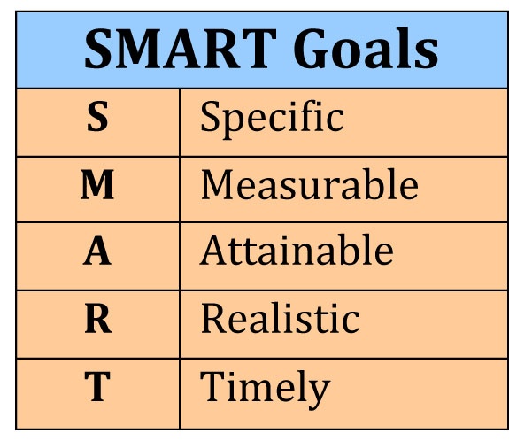 Fitness Evaluations: Keeping Goals on Track