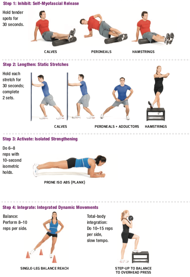 Exercises for the Midfoot and Heel: Smart Corrective Steps