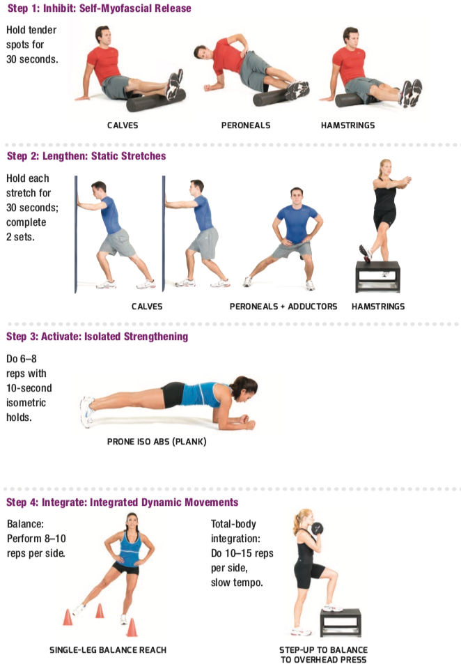 Exercises for the Midfoot and Heel: Smart Corrective Steps