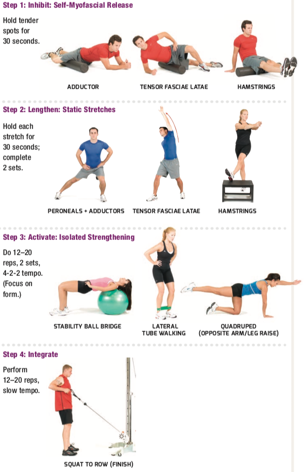 Exercises for the Midfoot and Heel: Smart Corrective Steps