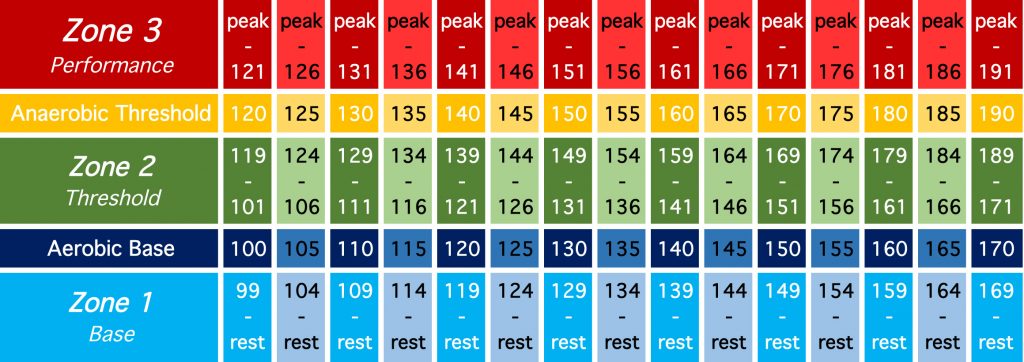 Metabolic Conditioning: Moving Beyond Cardio
