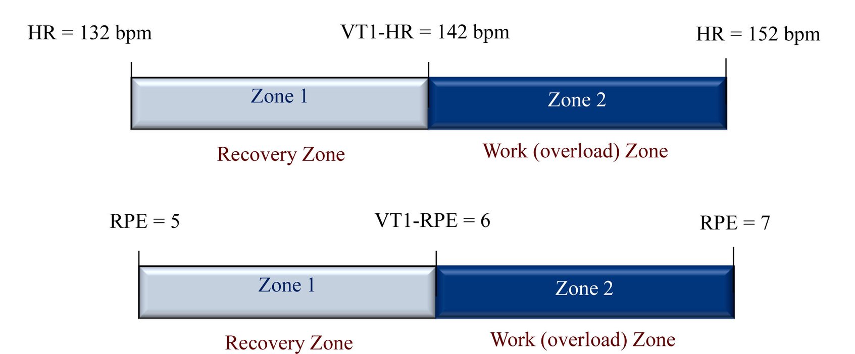 New Programming Ideas for Traditional Cardio Exercise, Part 2