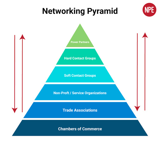 How to Build a Network That Will Consistently Deliver New Clients
