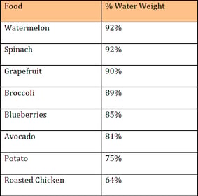 Recommended Daily Water Intake for Health and Performance