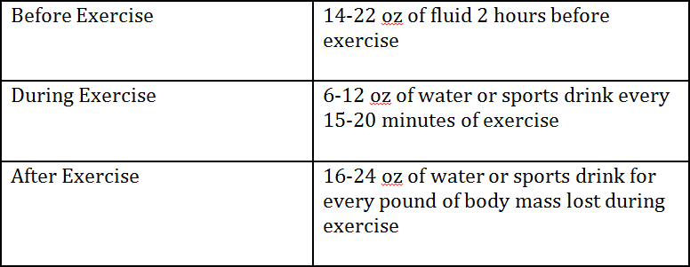 Recommended Daily Water Intake for Health and Performance