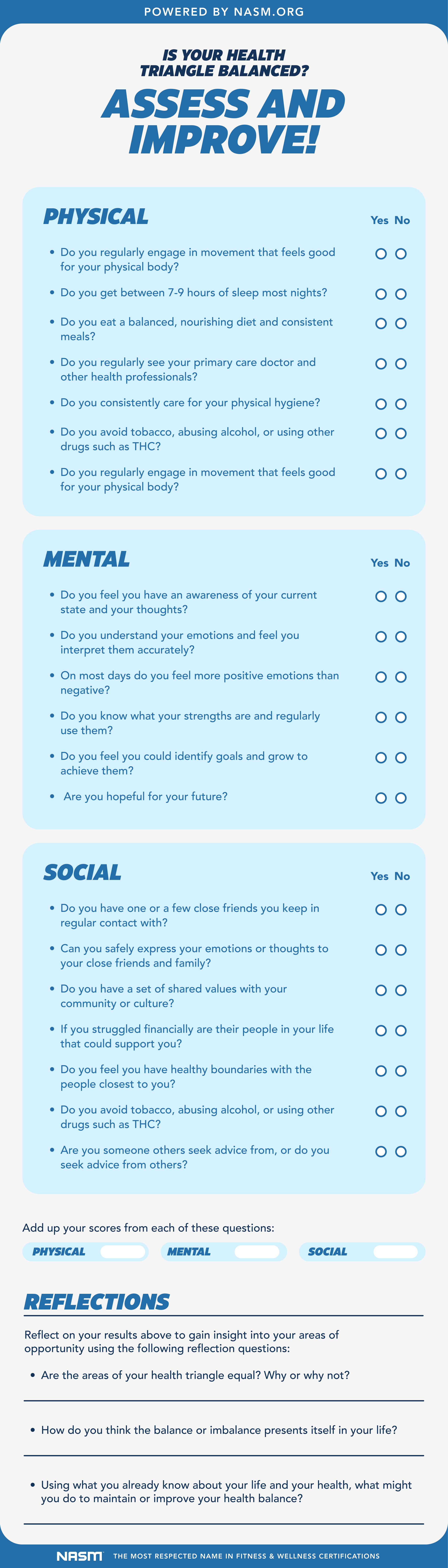 Unlocking Wellness: Navigating the Three Pillars of the Health Triangle