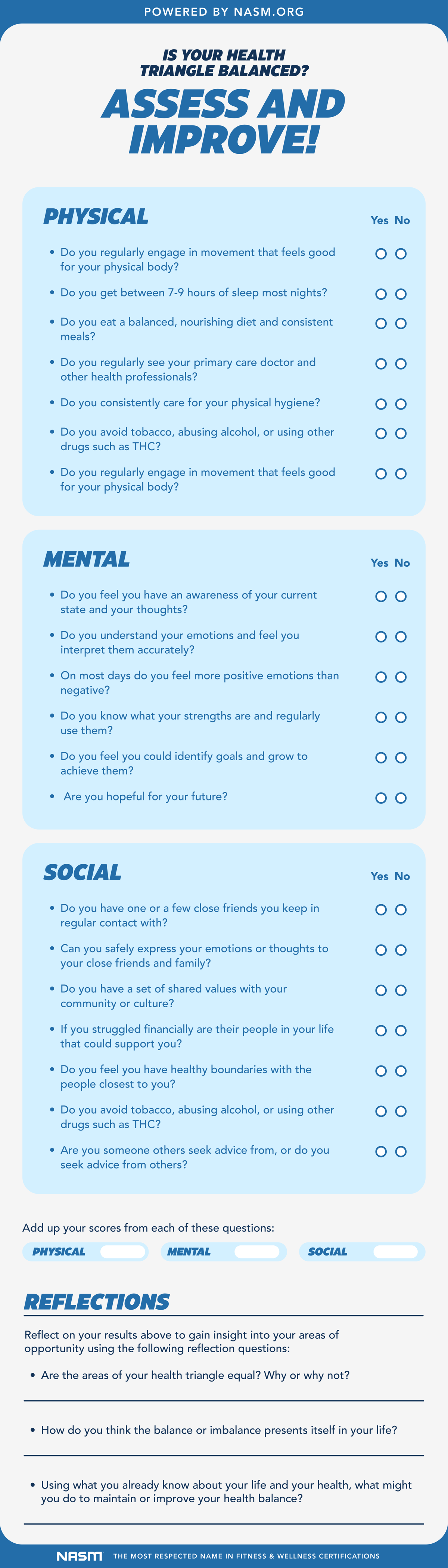 Unlocking Wellness: Navigating the Three Pillars of the Health Triangle