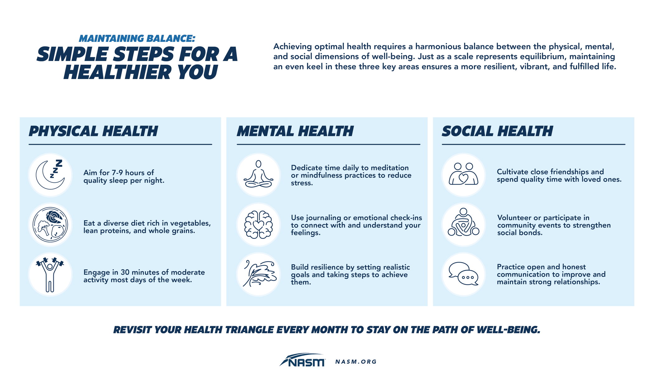 Unlocking Wellness: Navigating the Three Pillars of the Health Triangle