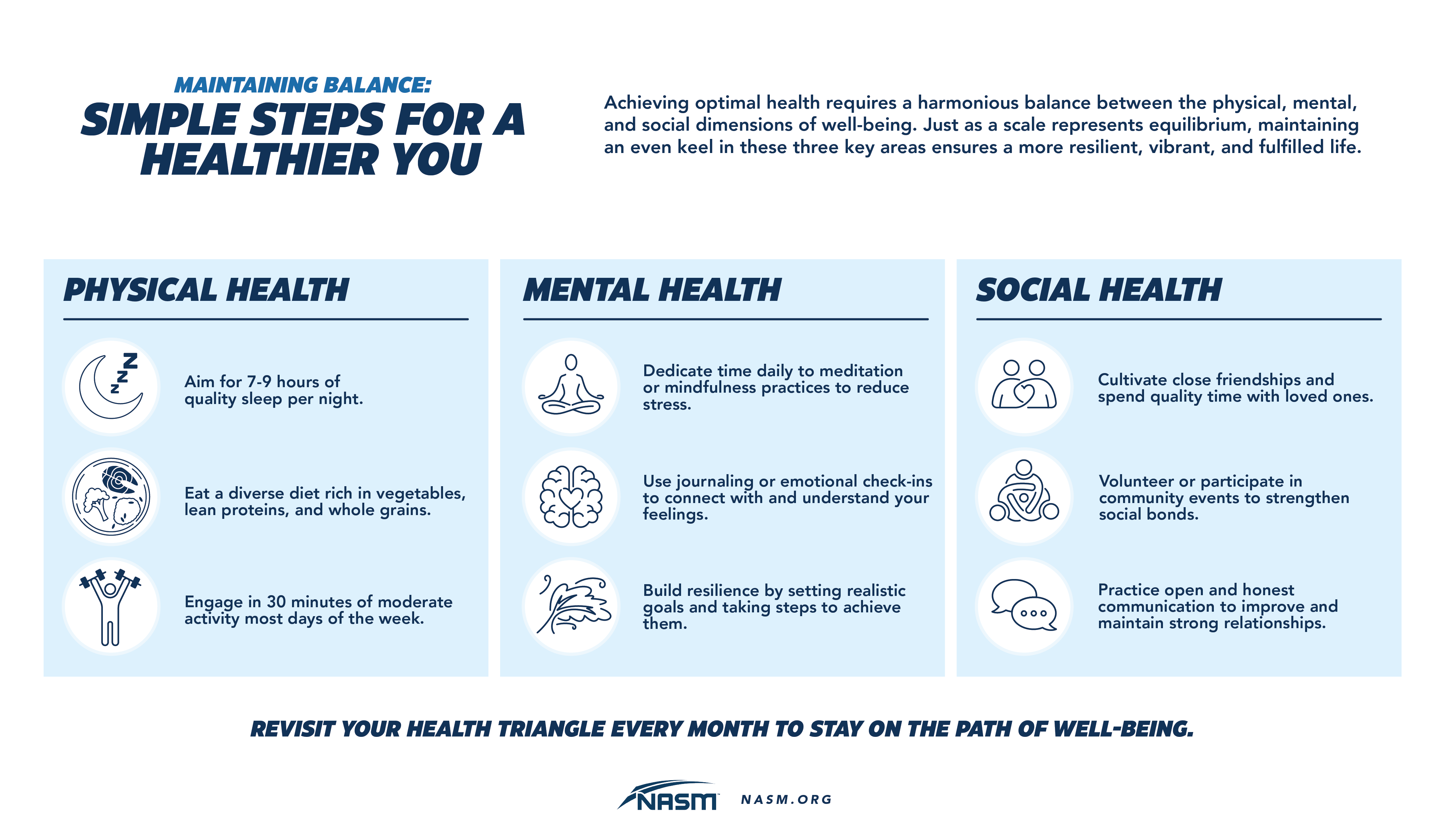 Unlocking Wellness: Navigating the Three Pillars of the Health Triangle