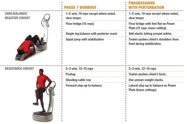 Push, Pull and Shift: Learn the Power of Perturbations