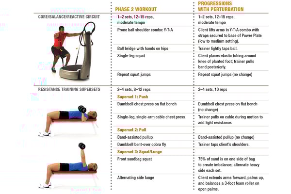 Push, Pull and Shift: Learn the Power of Perturbations