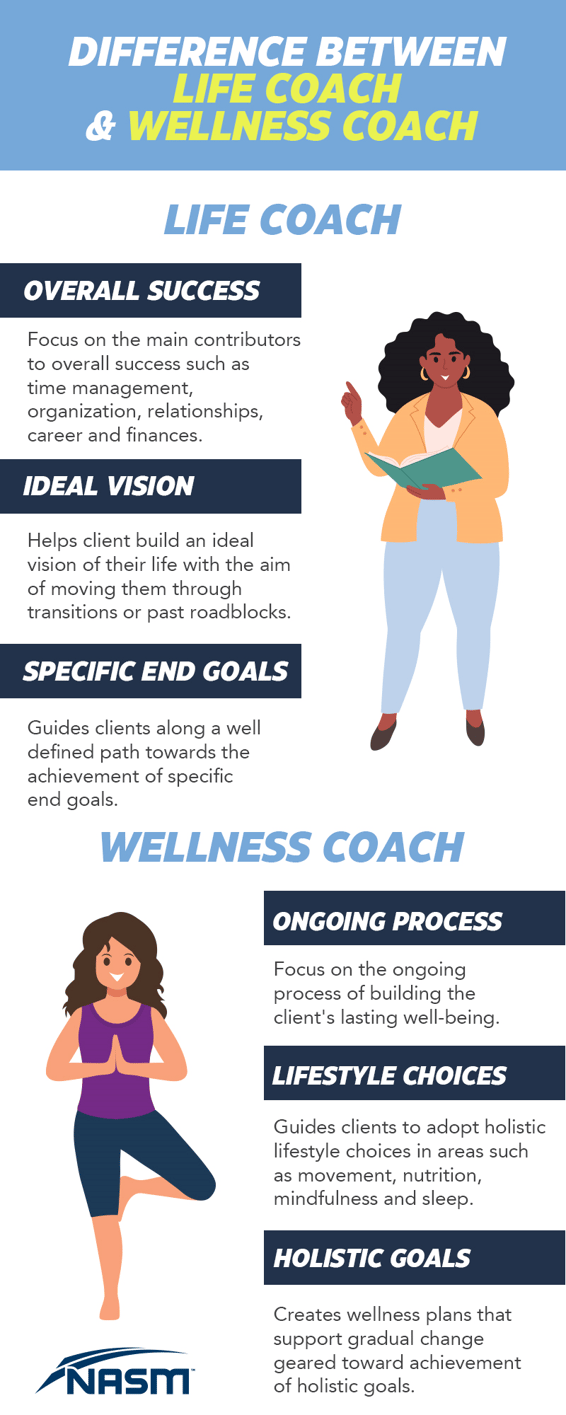 What is a Health and Wellness Coach and Why Are They Important?