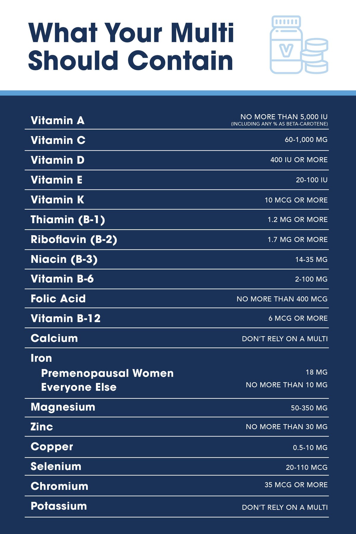 Multivitamin Guide Key Nutrients and Health Benefits