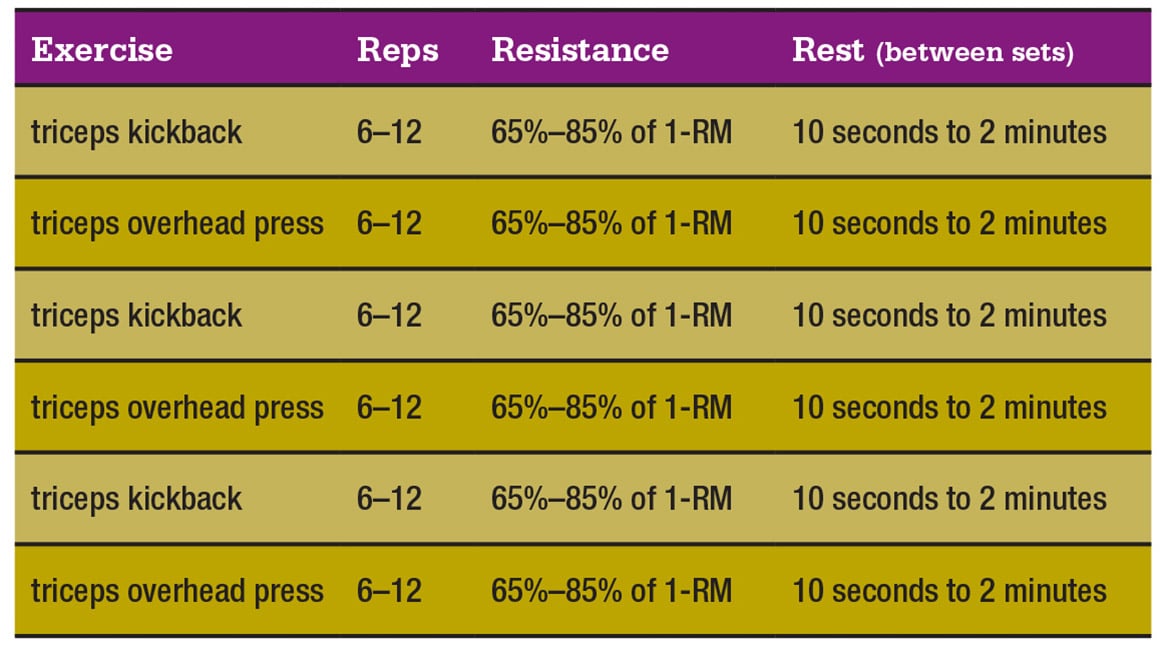 Muscle Clocks: The Importance of Synchronized Training