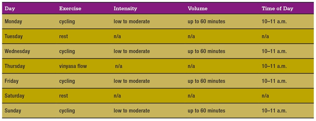 Muscle Clocks: The Importance of Synchronized Training