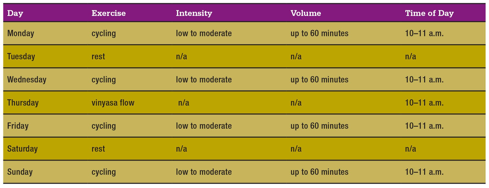 Muscle Clocks: The Importance of Synchronized Training