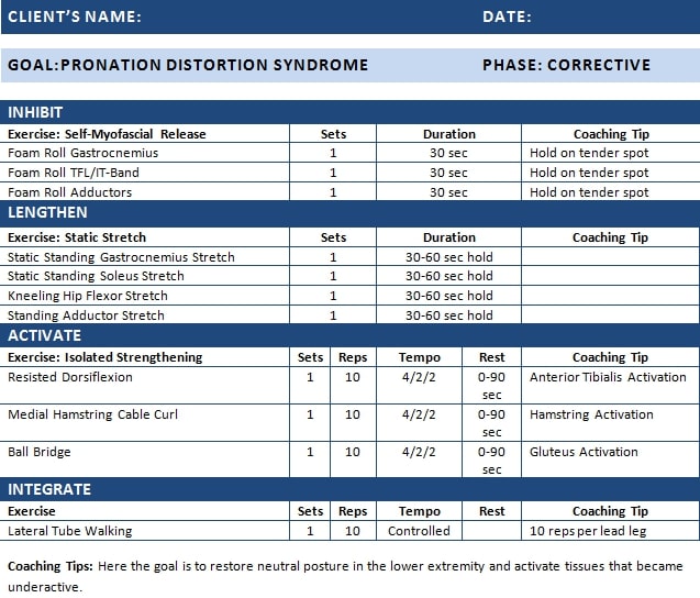 A Breakdown of Pronation Distortion Syndrome