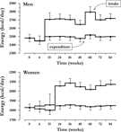 Understanding Set Point Theory in a Nutrition and Weight Loss Context